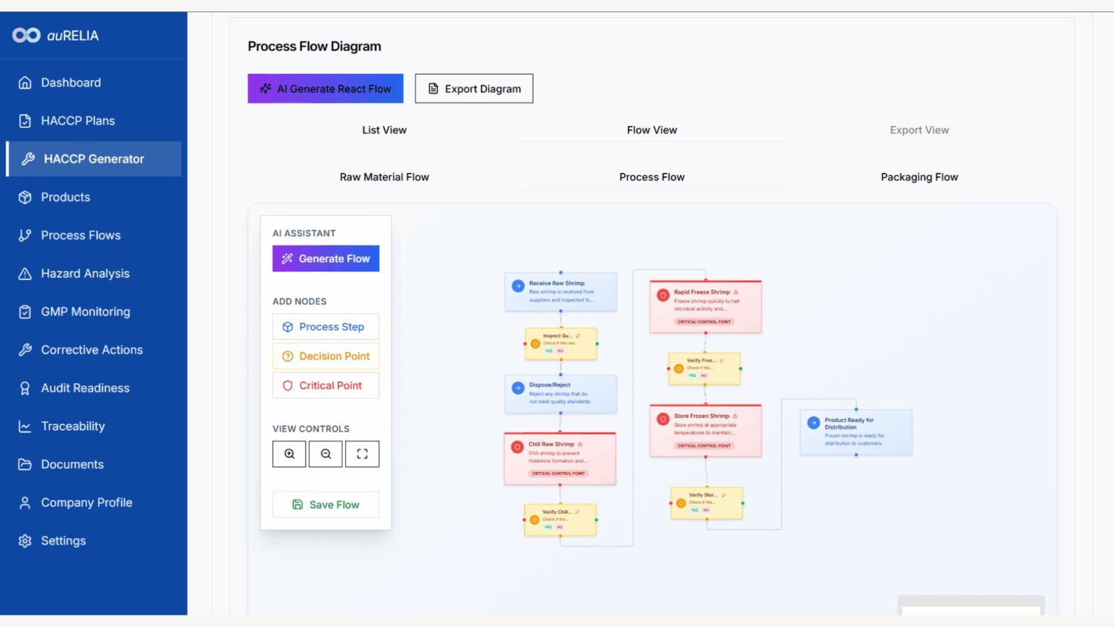 HACCP: 5 Quick Wins to Improve Your Documentation Today - auRELIA Insights